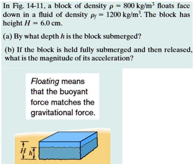 In Fig. 14-11, a block of density ρ = 800 kg/m^3 floats face down in a ...