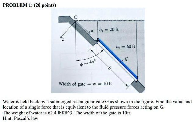 water is held back by a submerged rectangular gate g as shown in the ...