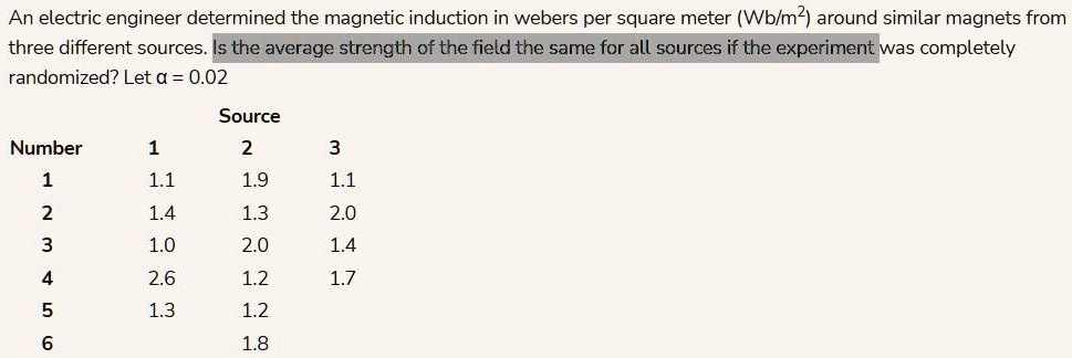 SOLVED: An electric engineer determined the magnetic induction in ...
