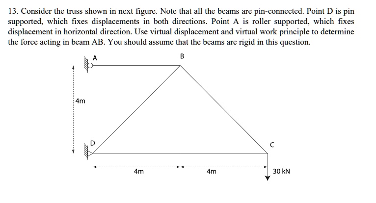 SOLVED: 13 Consider the truss shown in next figure Note that all the beams are pin-connected ...