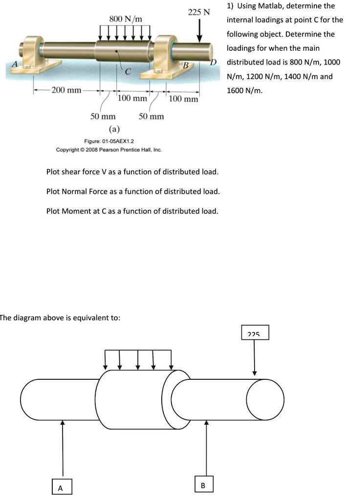 SOLVED: ENGR 2332 1) Using Matlab, determine the internal loadings at point C for the following ...