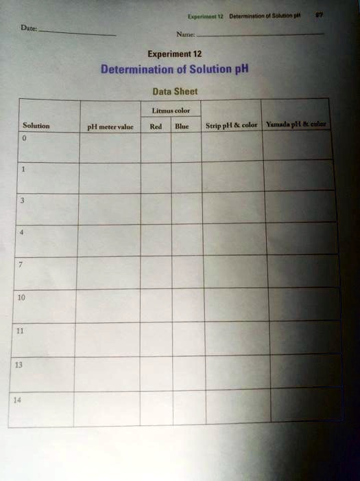 SOLVED: aauroe Experiment 12 Determination of Solution pH Data Sheet ...