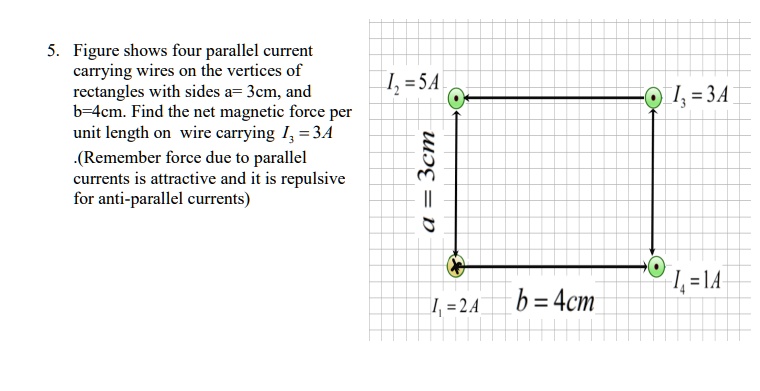 SOLVED: Figure shows four parallel current carrying wires on the ...