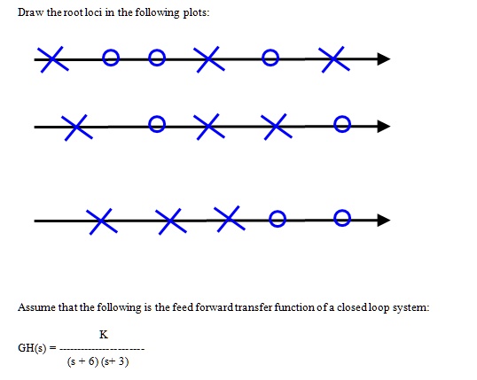 Draw the root loci in the following plots: Assume that the...