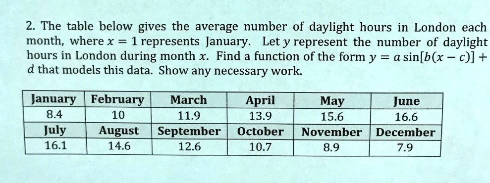2 the table below gives the average number of daylight hours in london ...