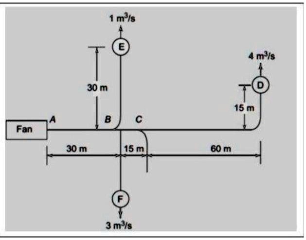 SOLVED: Determine the dimensions of all ducts in the system shown in the figure by using the ...
