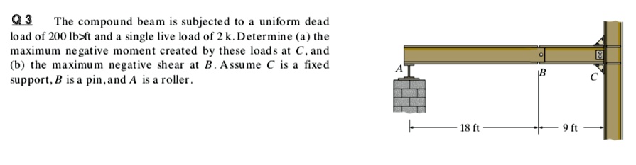 Q3 The compound beam is subjected to a uniform dead load of 200 lb/ft ...