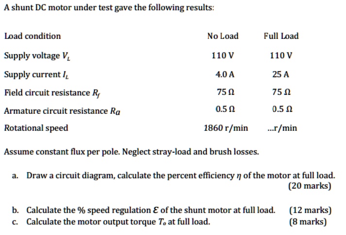 SOLVED: A shunt DC motor under test gave the following results: Load ...