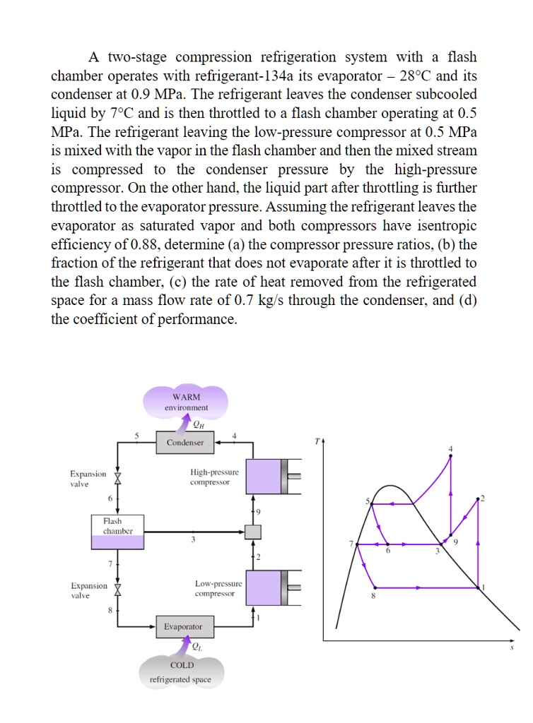 SOLVED: A two-stage compression refrigeration system with a flash ...