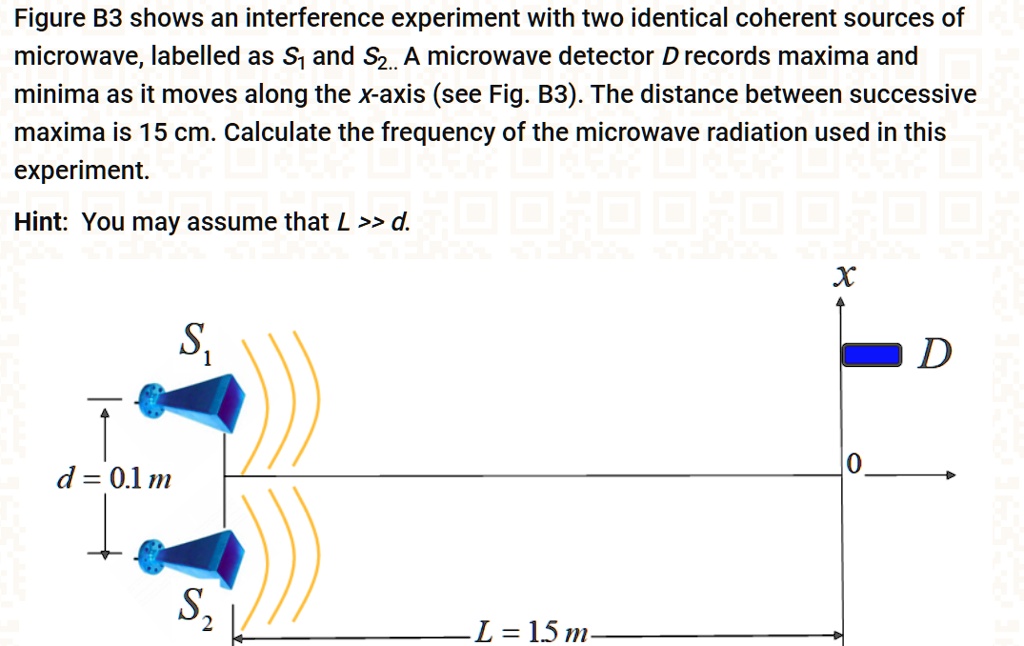 SOLVED: Figure B3 shows an interference experiment with two identical ...