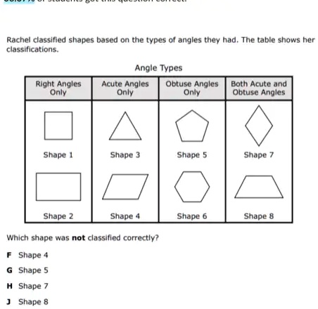 Rachel classified shapes based on the types of angles they had. The table shows her ...