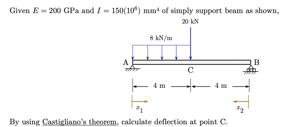 Given E 200 Gpa And I 150106 Mm4 Of Simply Support Beam As Shown 20 Kn Knm 4 M 4 M 32 By Using