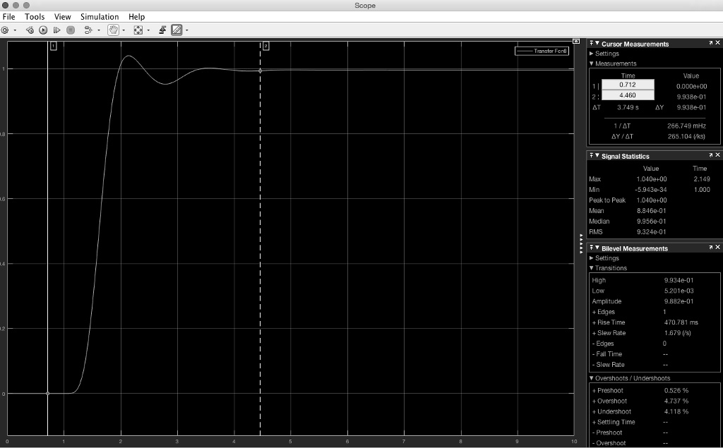 File Tools View Simulation Help 12 Scope ? Cursor Measurements ...
