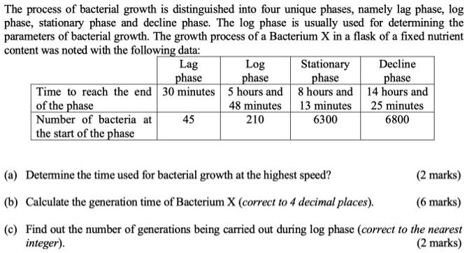 The process of bacterial growth is distinguished into four unique ...