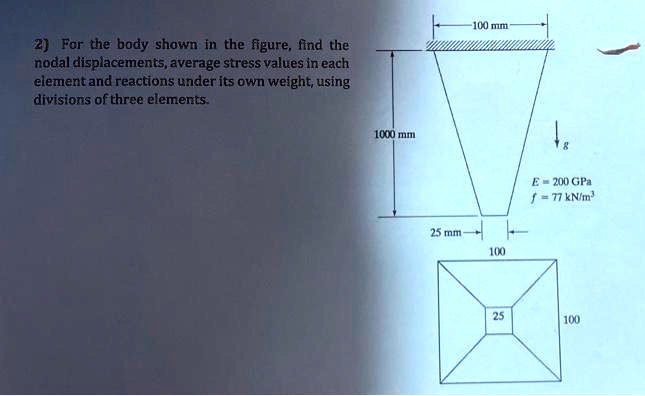 2) For the body shown in the figure, find the nodal displacements ...
