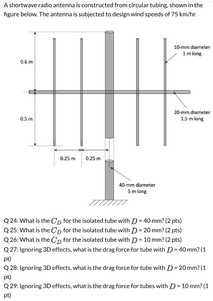 a shortwave radio antenna is constructed from circular tubing shown in ...
