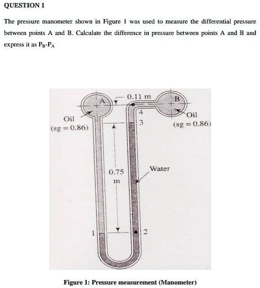 QUESTION 1 The pressure manometer shown in Figure 1 was used to measure the differential ...