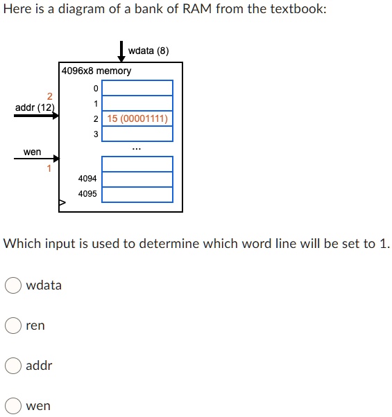 SOLVED: Here is a diagram of a bank of RAM from the textbook: RAM ...