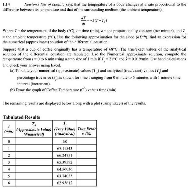 SOLVED: 1.14 Newton's law of cooling says that the temperature of a body changes at a rate ...