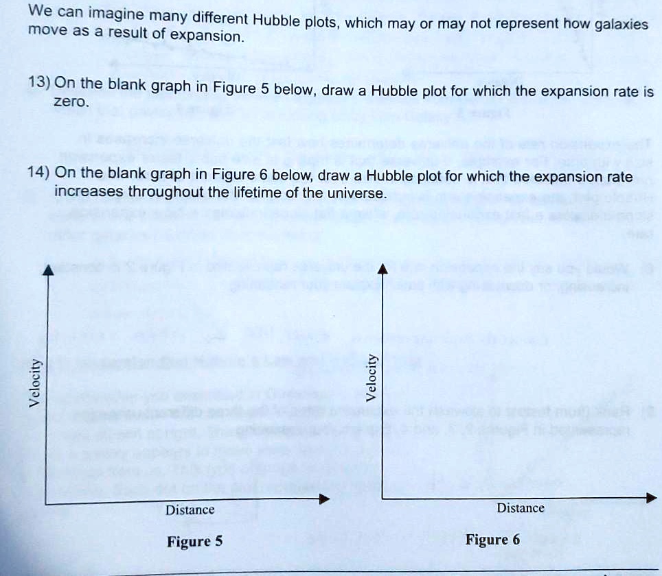 we can imagine many different hubble plots which may or may not ...