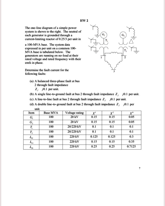 The one-line diagram of a simple power system is shown to the right ...