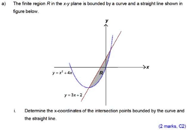 SOLVED: The finite region Rin the X-Y plane is bounded by a curve and ...