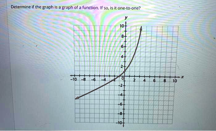 SOLVED: Determine if the graph is a graph of a function; if so, is it ...