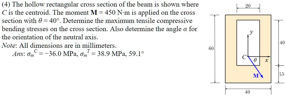 (4) The hollow rectangular cross section of the beam is shown where C ...