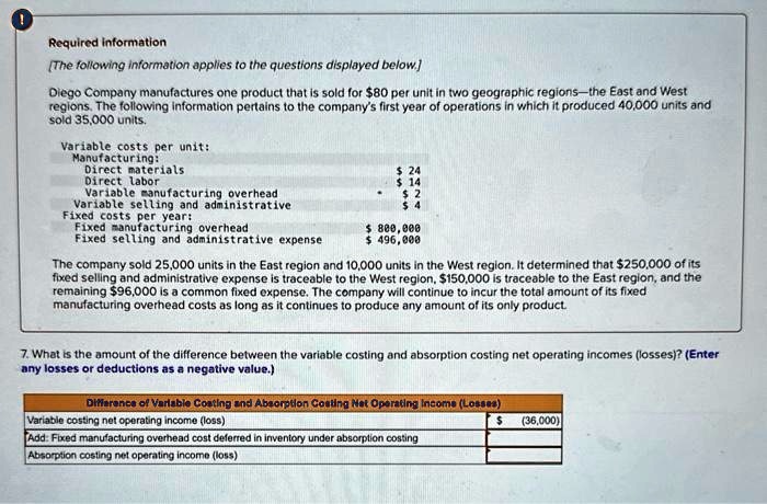 SOLVED: Difference of Variable Costing and Absorption Costing Net ...