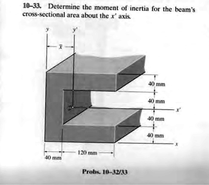 SOLVED: For a positive rating include clear steps and formulas 10-33. Determine the moment of ...