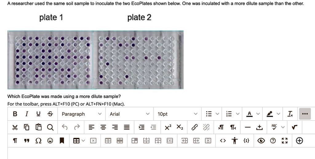 A researcher used the same soil sample to inoculate the two EcoPlates ...