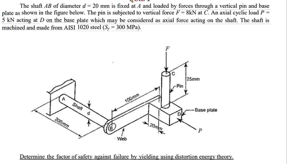 The shaft AB of diameter d = 20 mm is fixed at A and loaded by forces ...