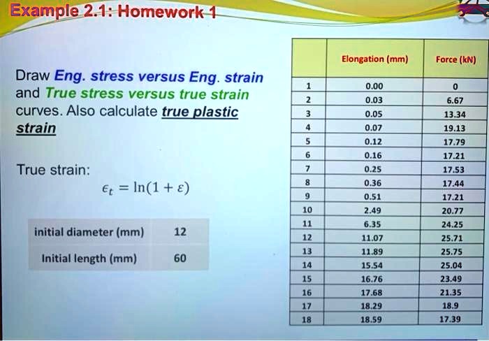 Example 2.1: Homework 1 Elongation (mm) Force (kN) Draw Eng. stress ...