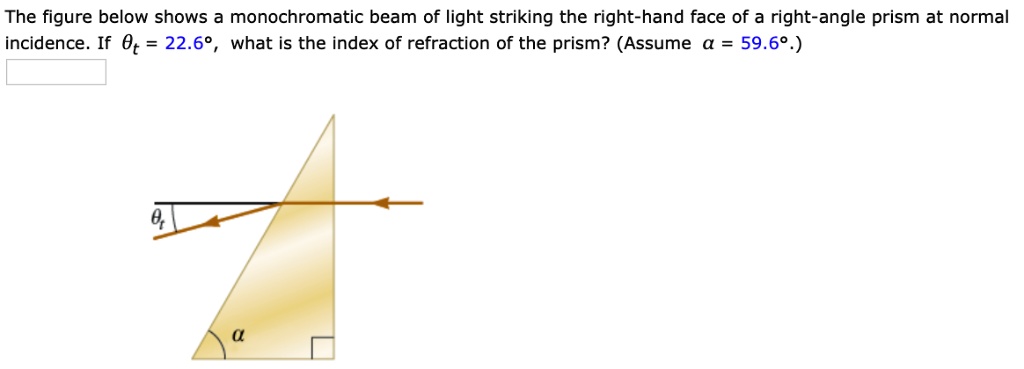 the figure below shows a monochromatic beam of light striking the right ...