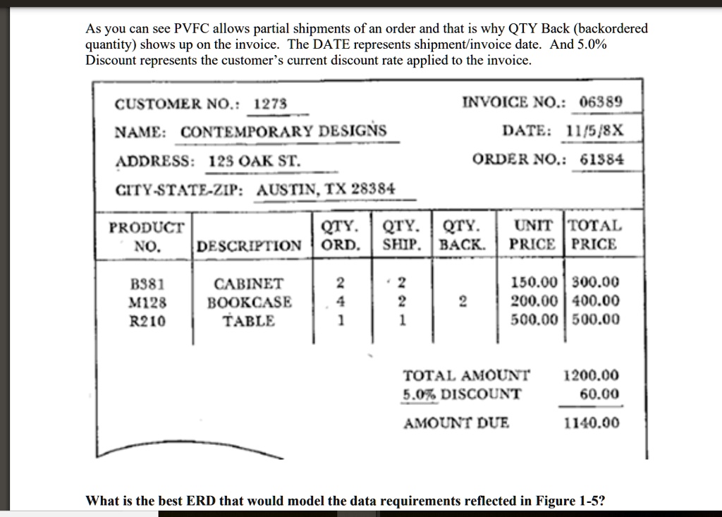 As you can see PVFC allows partial shipments of an order and that is ...