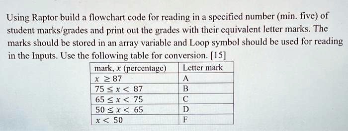 SOLVED: Using Raptor, build a flowchart code for reading in a specified ...