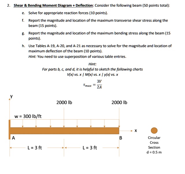 SOLVED: 2.Shear Bending Moment Diagram + Deflection: Consider the following beam (50 points ...
