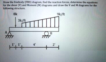 SOLVED: Draw the freebody (FBD) diagram,find the reaction forces ...