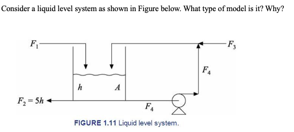 SOLVED: Consider a liquid level system as shown in Figure below. What type of model is it? Why ...