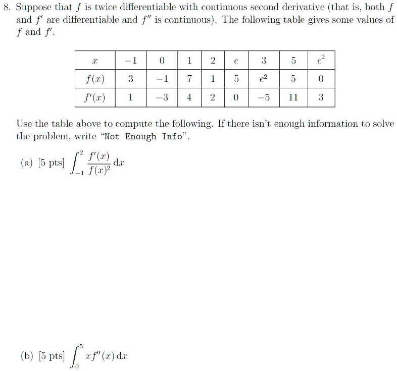 SOLVED: Suppose that f is twice differentiable with continuous second derivative (that is, both ...