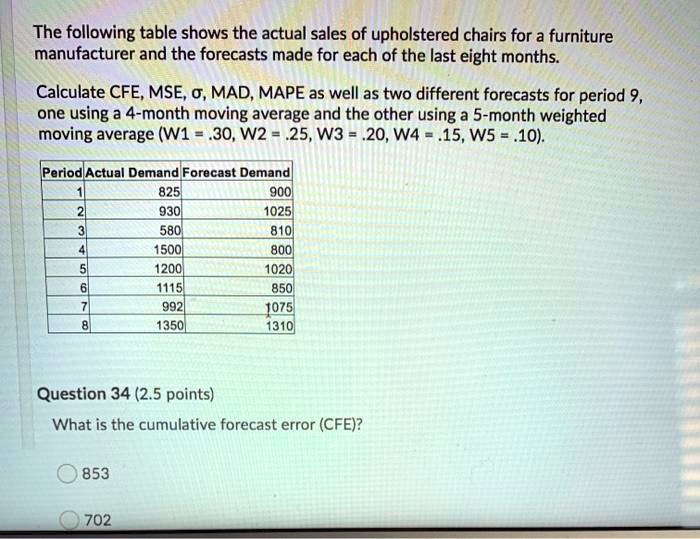 SOLVED: The following table shows the actual sales of upholstered ...