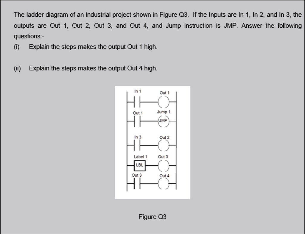 SOLVED: The ladder diagram of an industrial project shown in Figure Q3. If the Inputs are In 1 ...