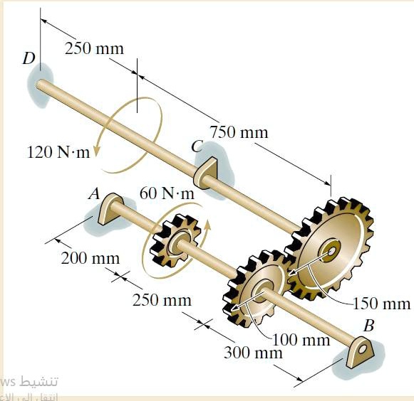 The two solid shafts are made of steel and they are supported by ...