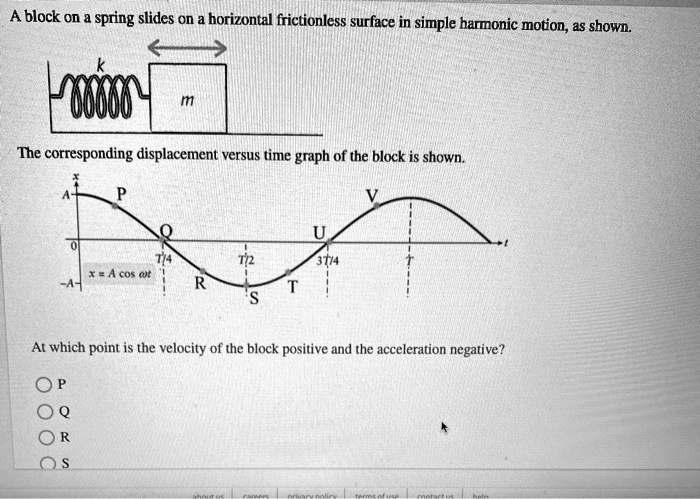 a block on spring slides on horizontal frictionless surface in simple harmonic motion as shown ...