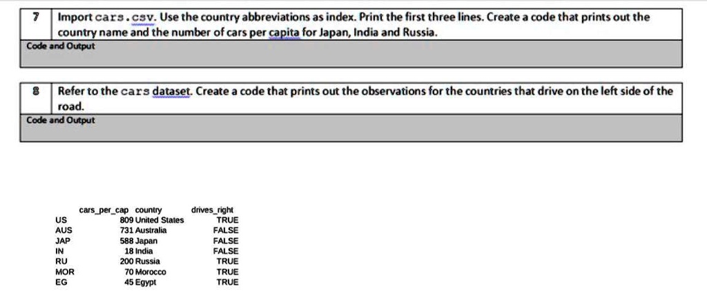 SOLVED: Texts: country name and the number of cars per capita for Japan ...