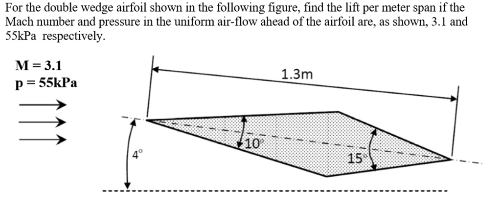 SOLVED: For the double wedge airfoil shown in the following figure, find the lift per meter span ...