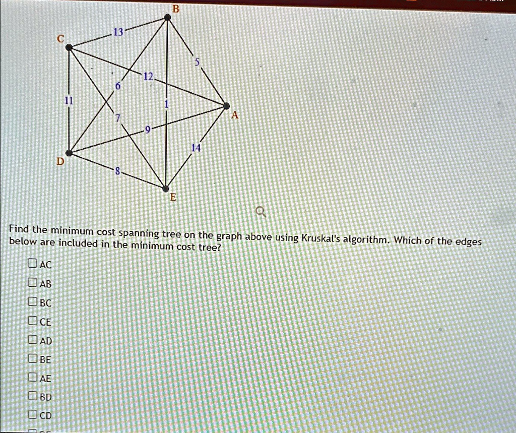 SOLVED: Find the minimum cost spanning tree on the graph above using ...