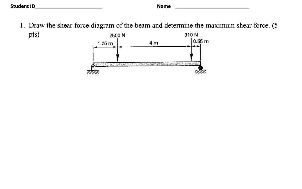 Student ID Name 1. Draw the shear force diagram of the beam and ...