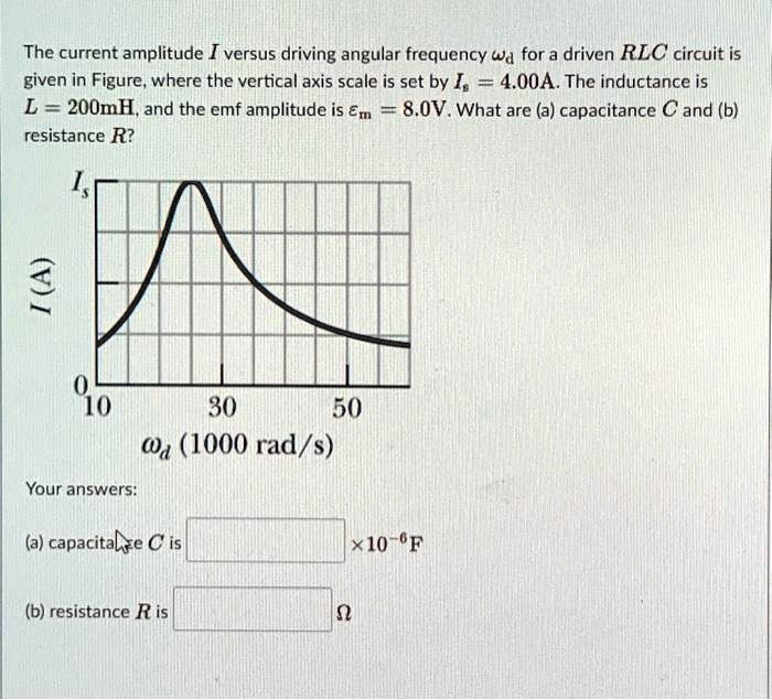 SOLVED: The current amplitude I versus driving angular frequency ω for a driven RLC circuit is ...