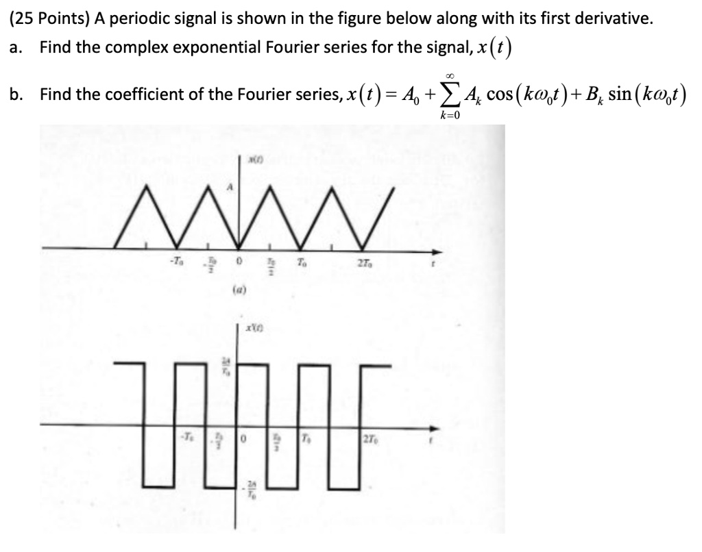 SOLVED: A periodic signal is shown in the figure below along with its ...